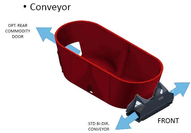 A700 Double Auger Feed Mixer | Anderson Group