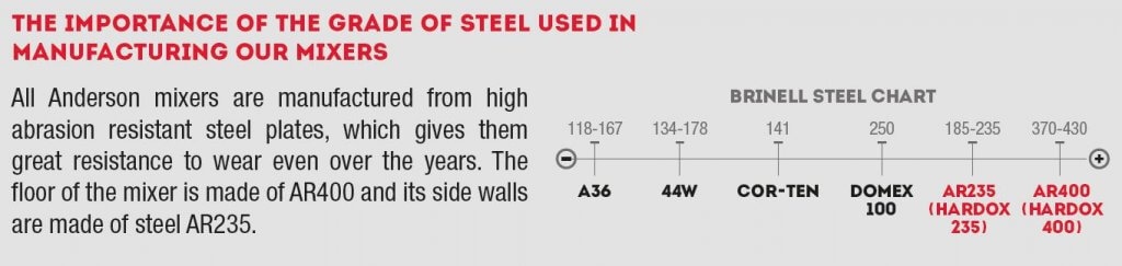 A700 Double Auger Feed Mixer | Anderson Group