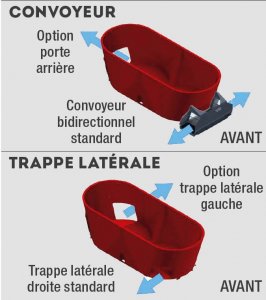 A700 Double Auger Feed Mixer | Anderson Group