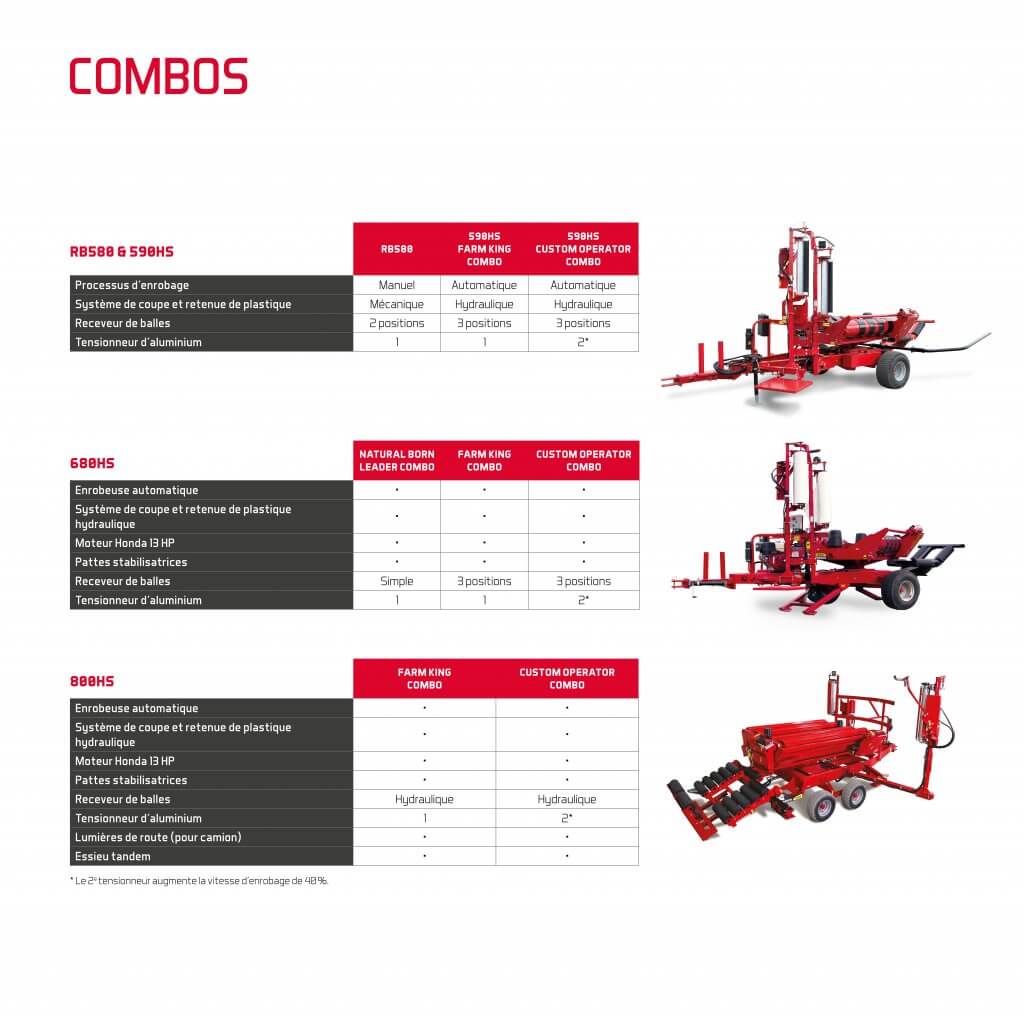 Farm Implements: RB580 Single Round Bale Wrapper | Anderson Group