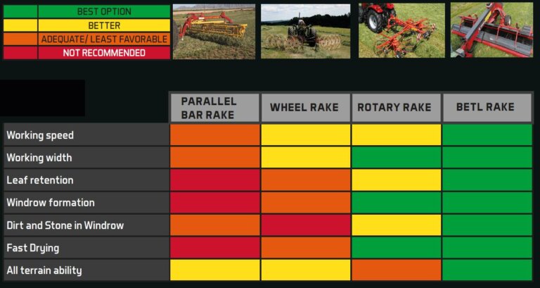 MERGEPRO915 | Groupe Anderson - Well Designed Agricultural Solutions